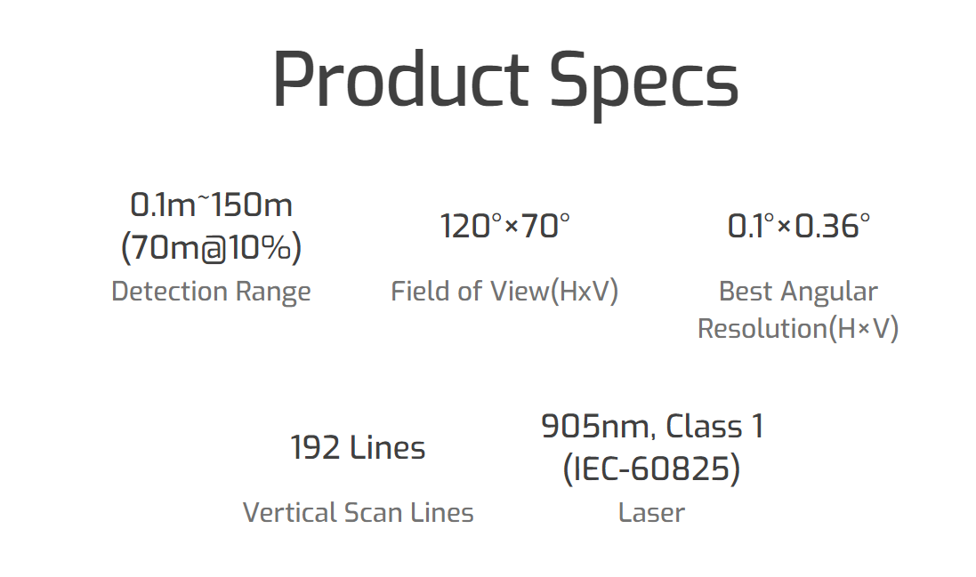Seyond LiDAR Components and Sensors - IDI Dynamics - Fiber Laser - UV ...